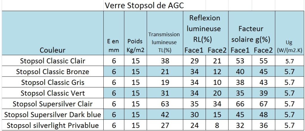 Verre réfléchissant - CSVM